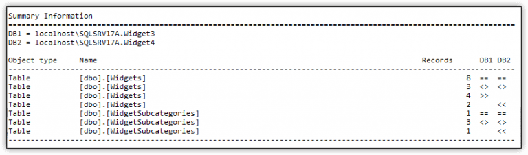 Comparing And Syncing Data Using Sql Data Compare Command Line Redgate