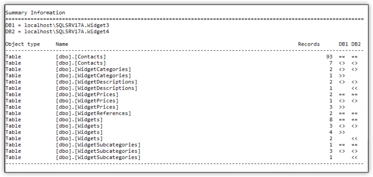 Comparing And Syncing Data Using Sql Data Compare Command Line Redgate 4976