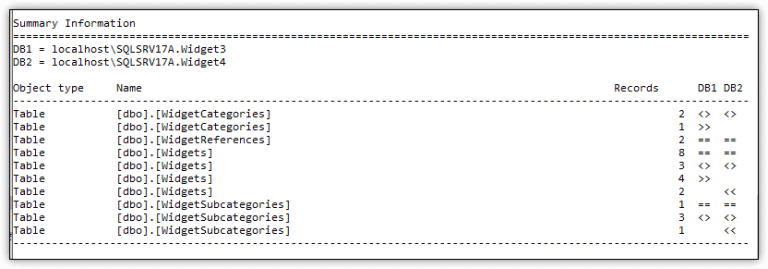 Comparing And Syncing Data Using Sql Data Compare Command Line Redgate