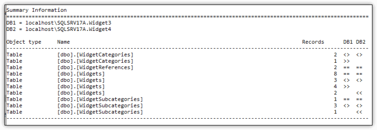 Comparing and Syncing Data using SQL Data Compare Command Line | Redgate