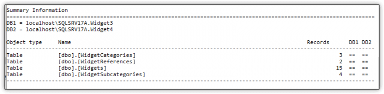 Comparing And Syncing Data Using Sql Data Compare Command Line Redgate