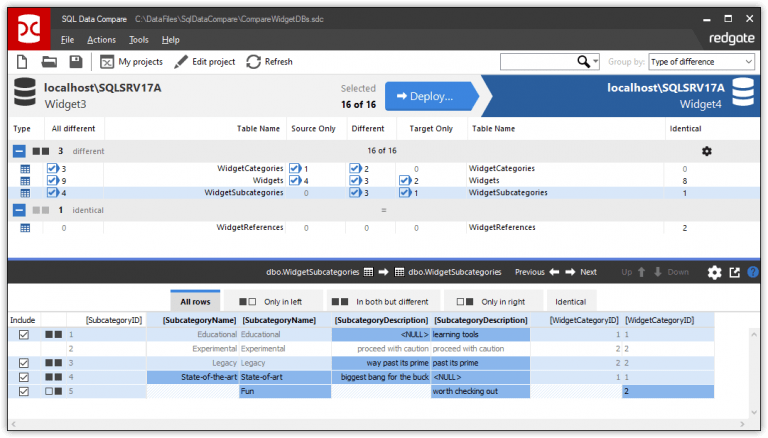 Comparing And Syncing Data Using Sql Data Compare Command Line Redgate