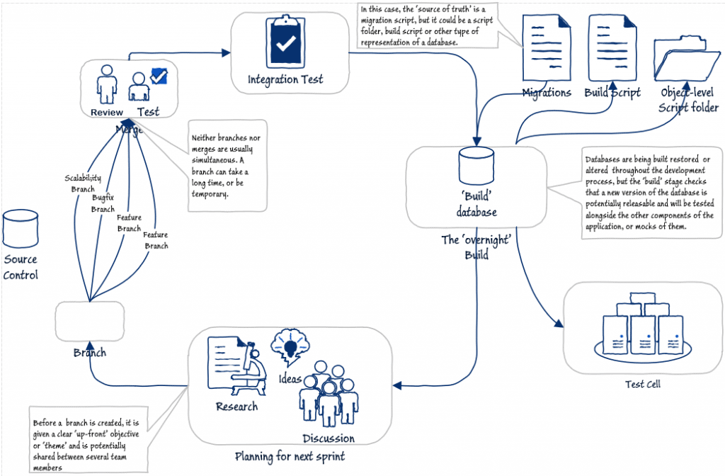 Creating Database Build Artifacts When Running Flyway Migrations Redgate
