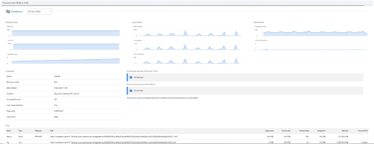 Monitoring Azure SQL Managed Instances | Redgate