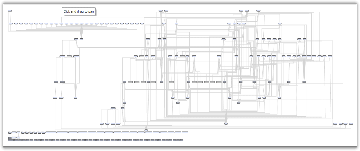 Finding Dependencies In Sql Server Databases Using Sql Dependency Tracker Redgate 3113