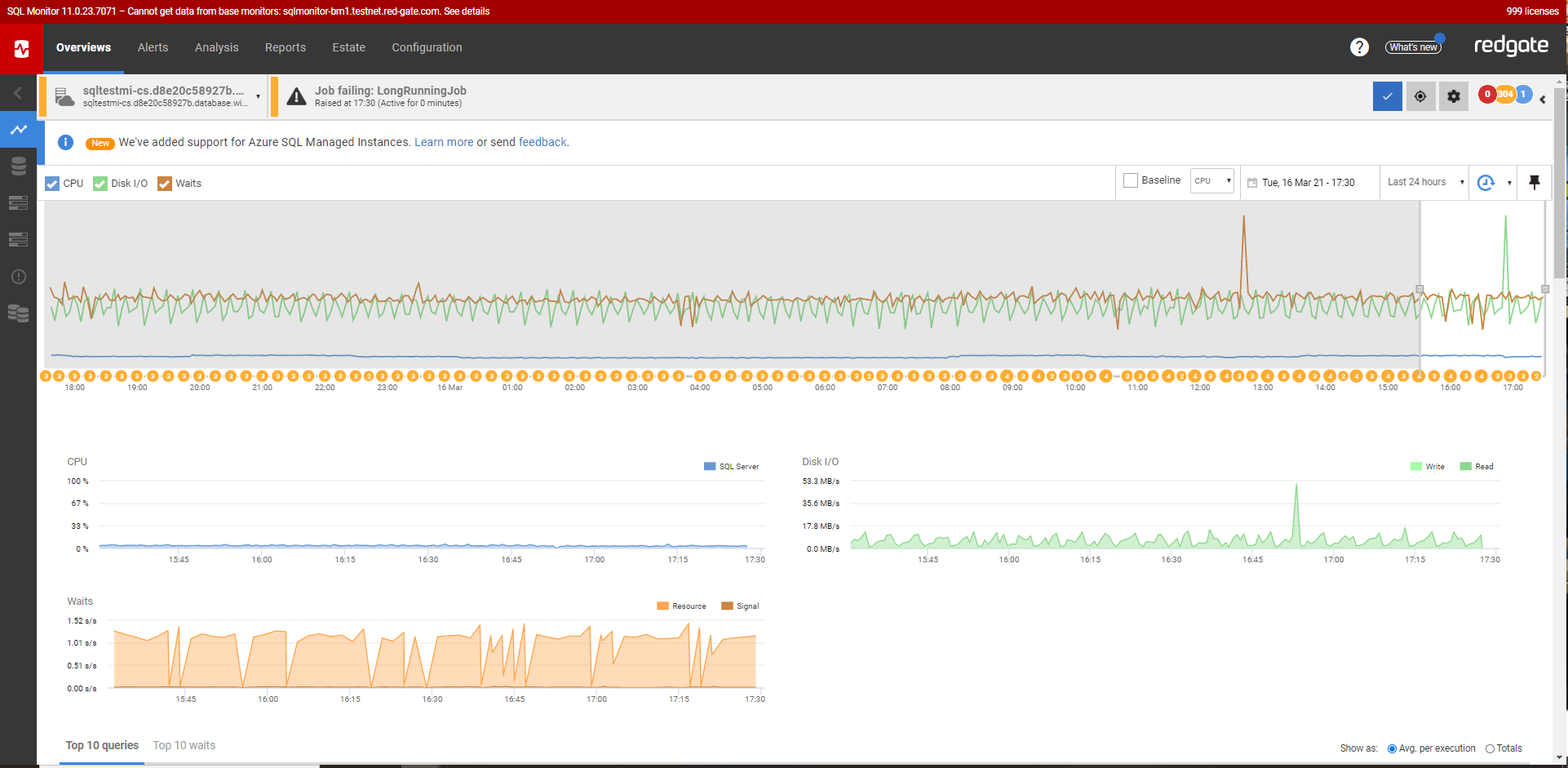 Monitoring Azure SQL Managed Instances | Redgate
