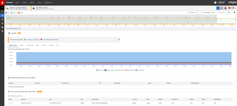 Monitoring Azure SQL Managed Instances | Redgate