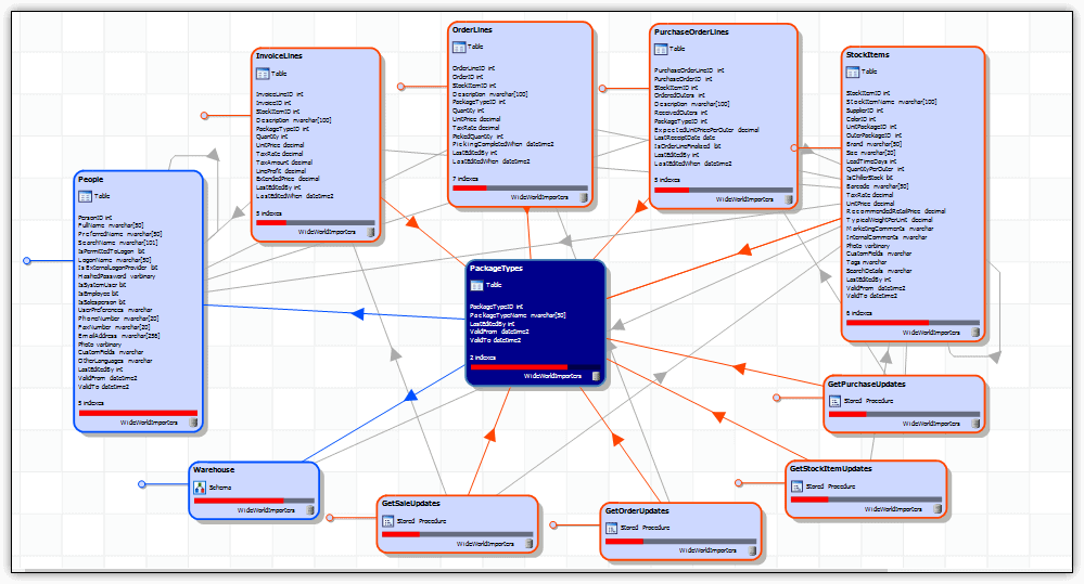 Finding Dependencies In Sql Server Databases Using Sql Dependency Tracker Redgate