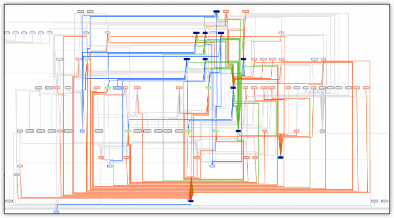 Finding Dependencies In Sql Server Databases Using Sql Dependency Tracker Redgate