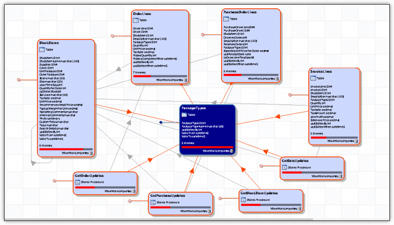 Finding Dependencies In Sql Server Databases Using Sql Dependency Tracker Redgate