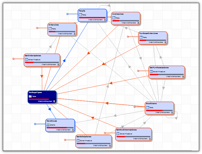 Finding Dependencies In Sql Server Databases Using Sql Dependency Tracker Redgate 1777
