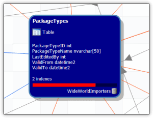Finding Dependencies in SQL Server Databases using SQL Dependency ...