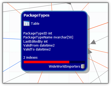 Finding Dependencies in SQL Server Databases using SQL Dependency Tracker | Redgate