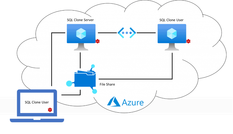 Sql Clone In The Azure Cloud Redgate