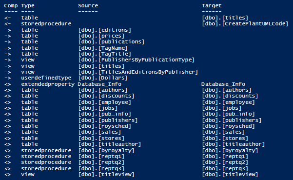 Quick Diff Reports For Sql Server Databases Redgate