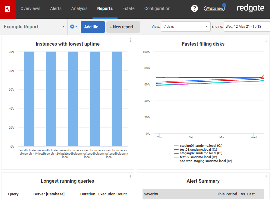 The four best features to look out for in SQL Monitor