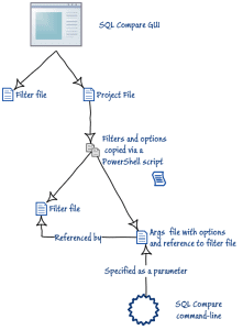 Fine-tuning Scripted Database Comparisons with SQL Compare | Redgate