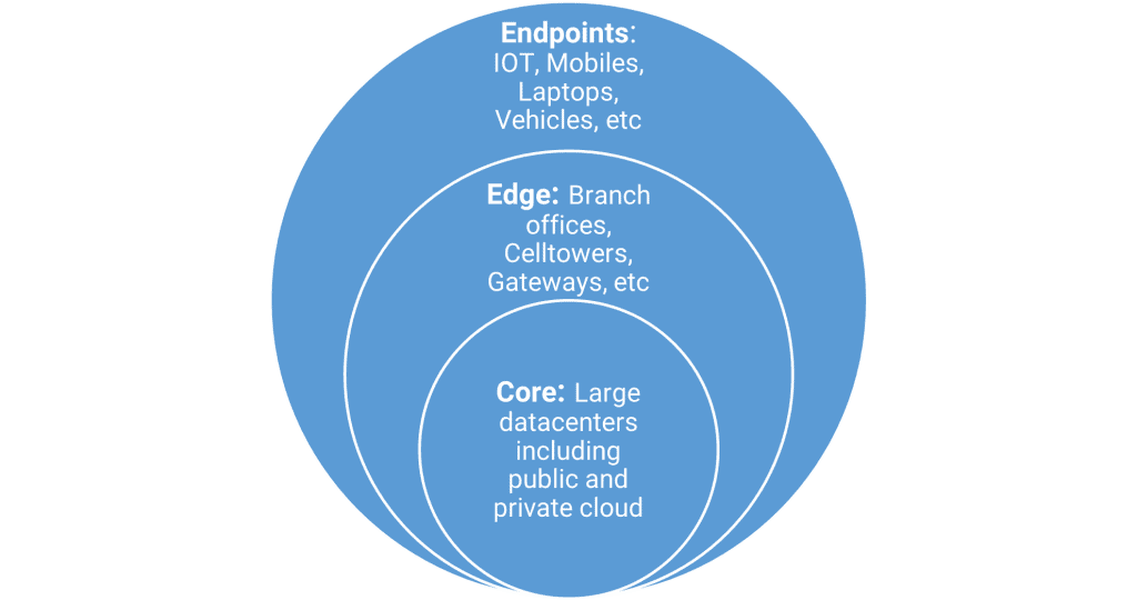 What’s the real story behind the explosive growth of data?
