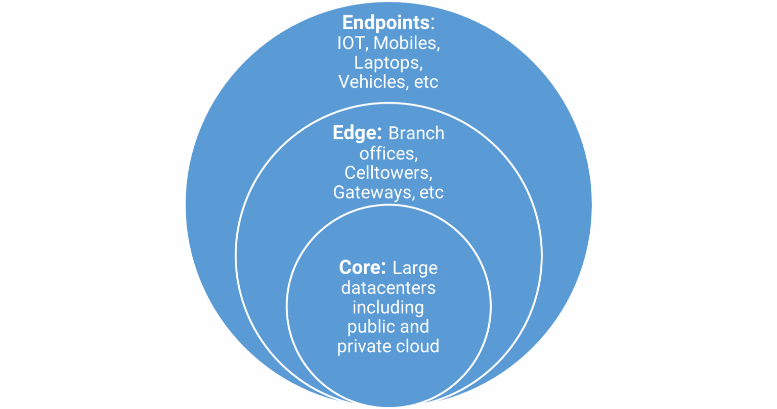 What’s the real story behind the explosive growth of data?