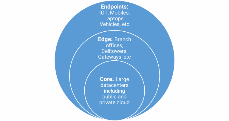 What’s the real story behind the explosive growth of data?