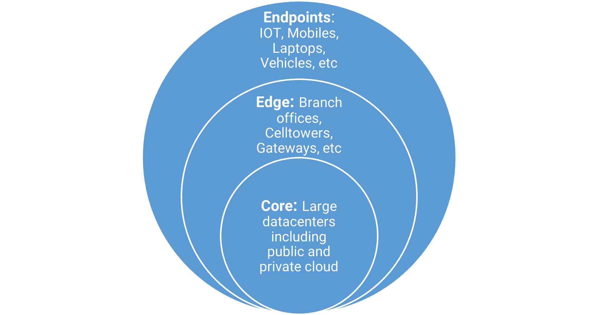 What’s the real story behind the explosive growth of data?