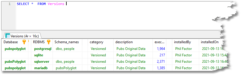 A Flyway Teams Callback Script For Auditing Sql Migrations Redgate