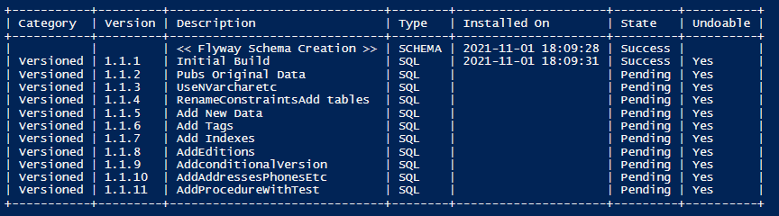 Dry Runs For Database Migrations Using Flyway Redgate