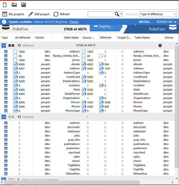 Adding Test Data To Databases During Flyway Migrations Redgate