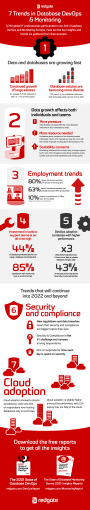 7 Trends in Database DevOps & Monitoring - Download the infographic ...