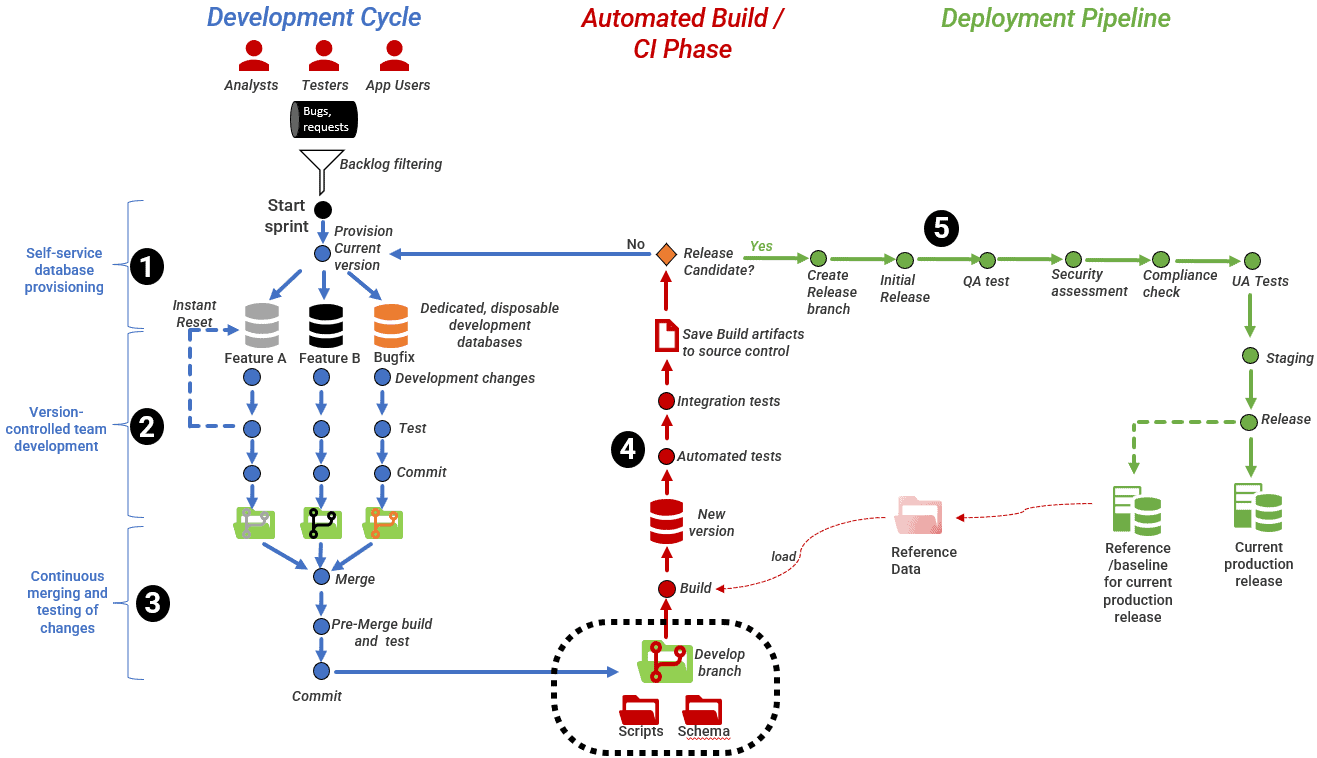 A Database Devops Workflow Using Redgate Deploy Redgate