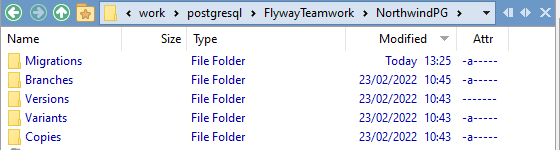 What is the Flyway Teamwork Framework? | Redgate