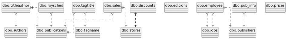 Automating Flyway Development Chores Using Database Diagrams Redgate