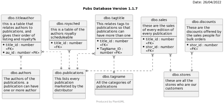 Automating Flyway Development Chores Using Database Diagrams Redgate