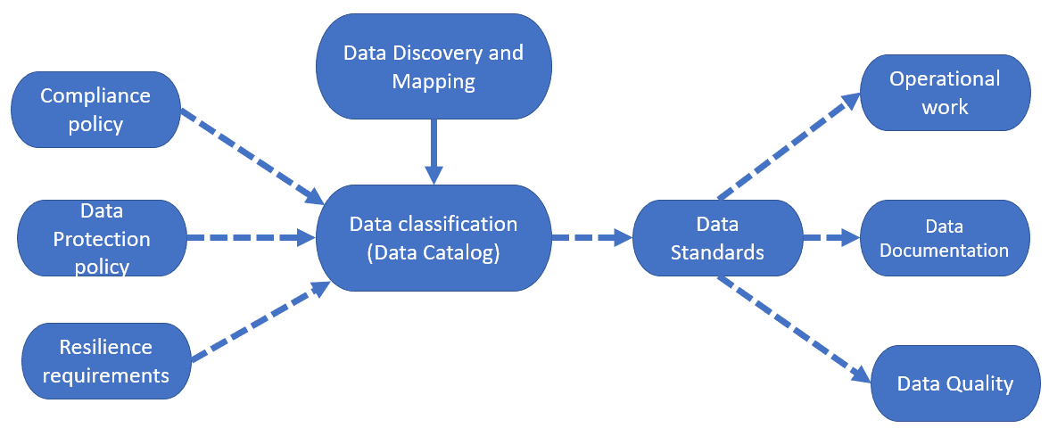 Data Governance: Joining the Dots | Redgate