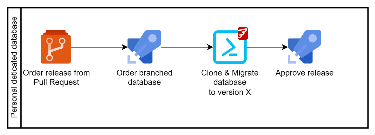 A Real World Implementation Of Database Devops People Processes Tools Redgate