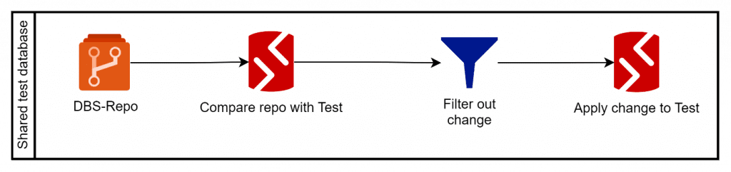 A Real-world Implementation of Database DevOps: People, Processes ...