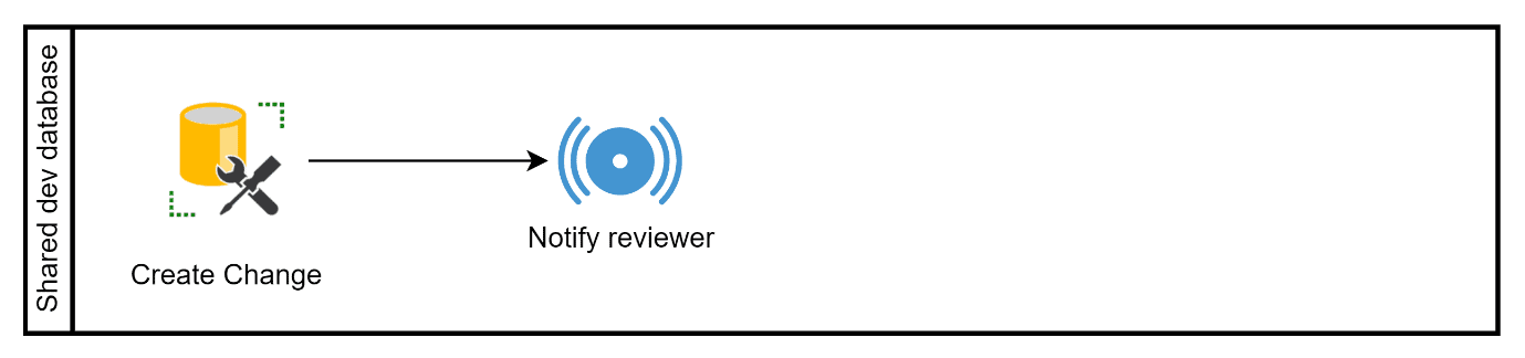 A Real-world Implementation of Database DevOps: People, Processes ...