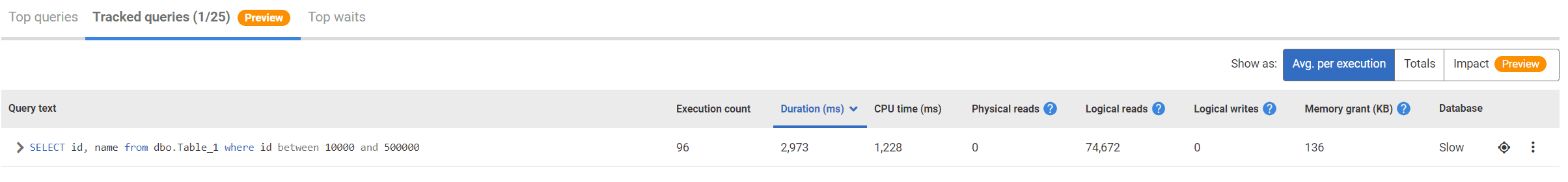 Tracking Queries In Redgate Sql Monitor Redgate