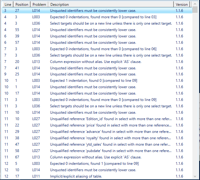 Cross-RDBMS Code Quality Reports in Flyway | Redgate