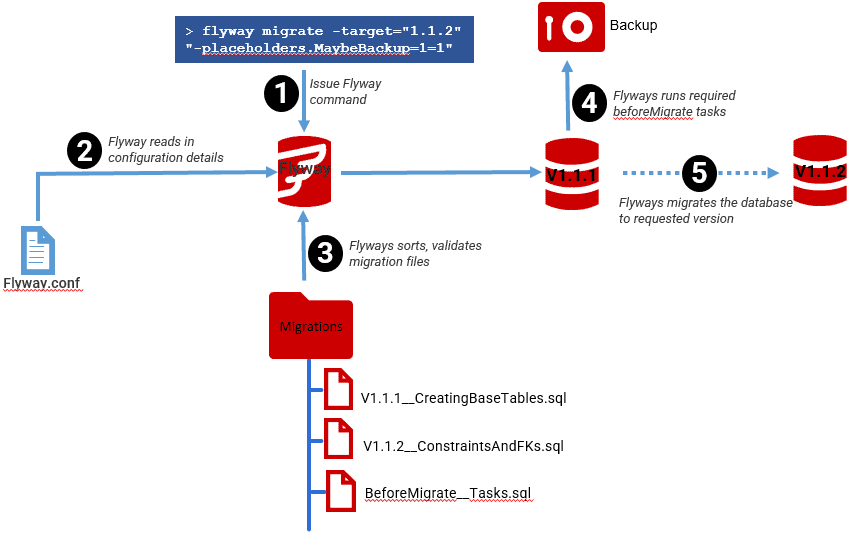 Executing Optional Code in Flyway Callbacks | Redgate Executing Optional Code in Flyway Callbacks | Redgate