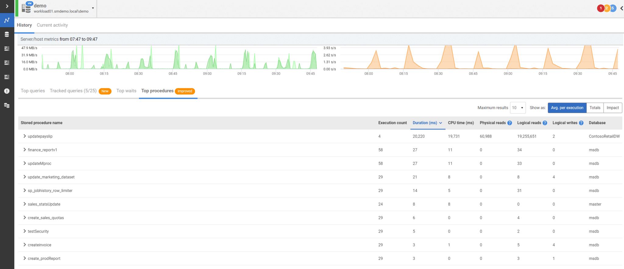 Finding And Tuning Expensive Stored Procedures Using Redgate Monitor Redgate