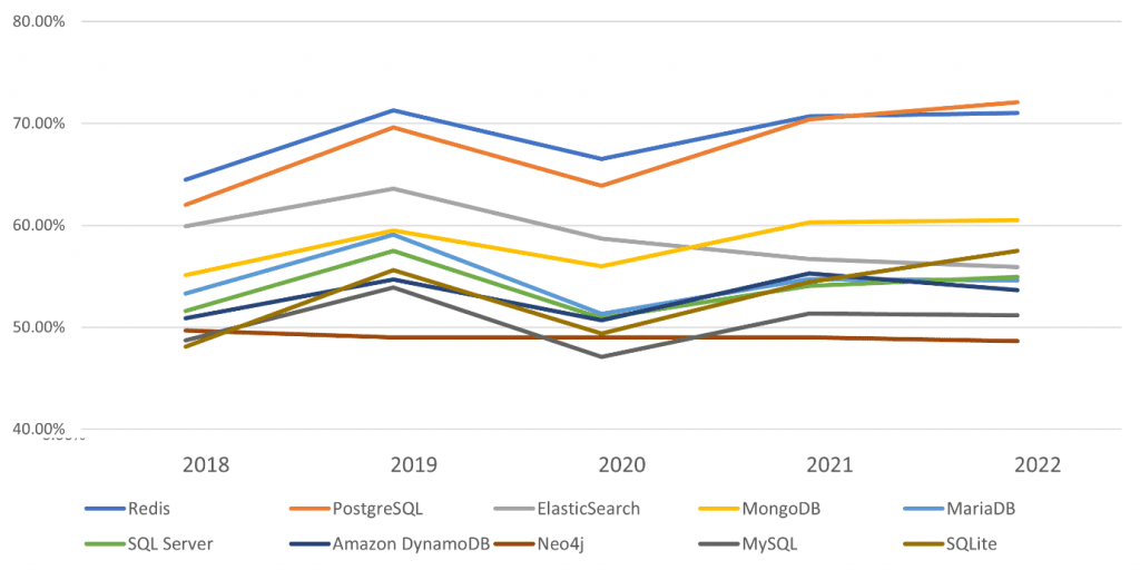 What is PostgreSQL, and why do businesses need to know more about it?