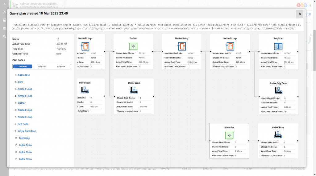 An Overview Of Postgresql Monitoring In Redgate Monitor Redgate