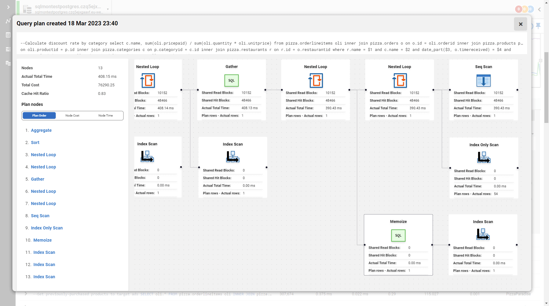 An Overview of PostgreSQL Monitoring in Redgate Monitor | Redgate