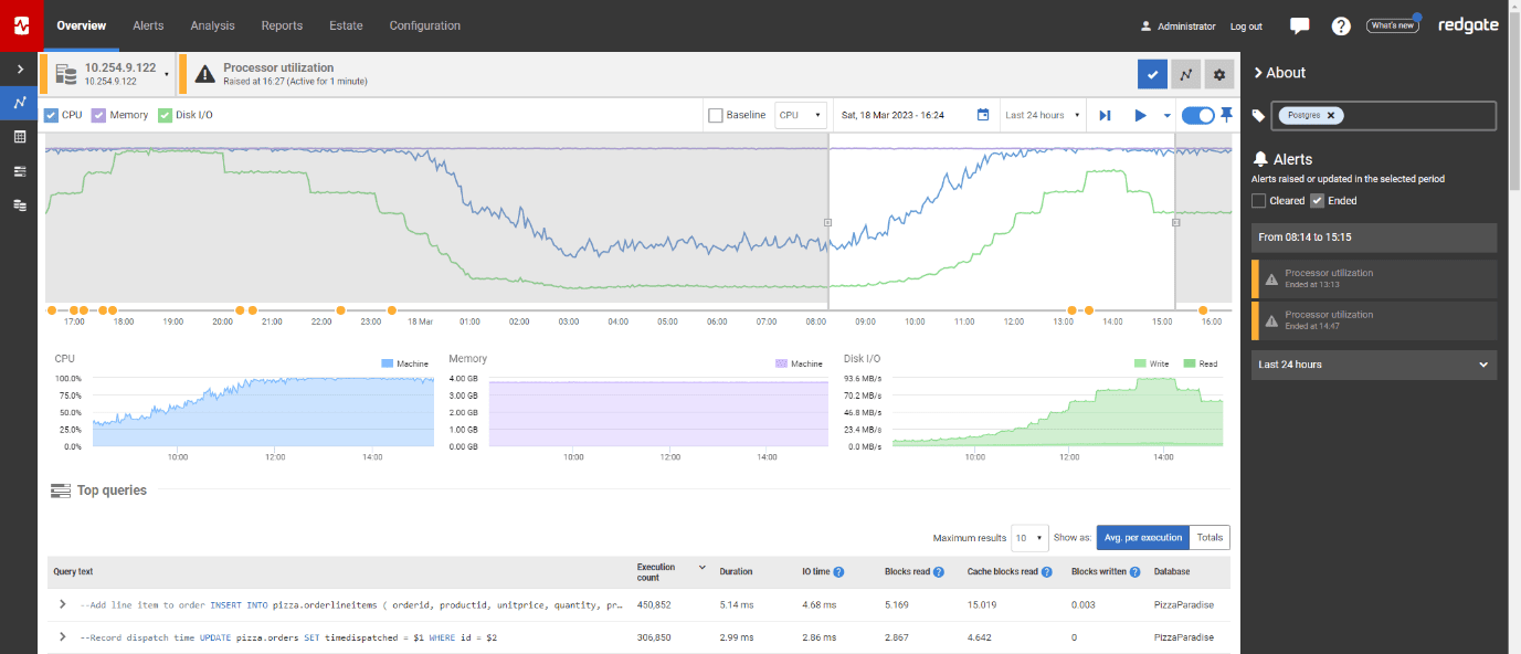 An Overview of PostgreSQL Monitoring in Redgate Monitor | Redgate
