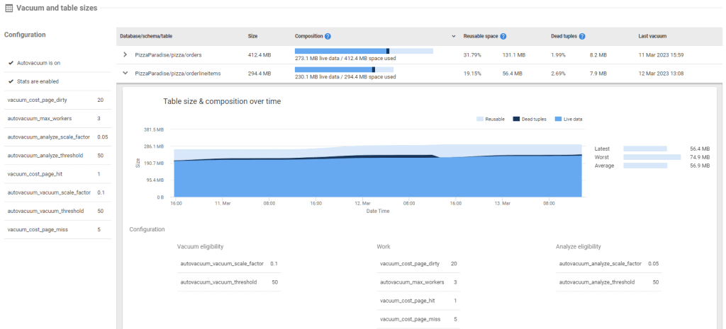 An Overview of PostgreSQL Monitoring in Redgate Monitor | Redgate