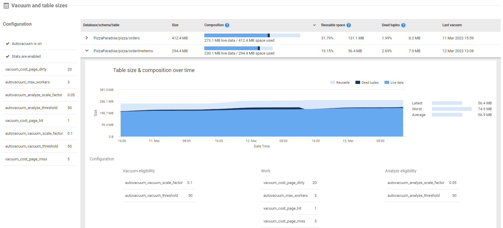 An Overview Of Postgresql Monitoring In Redgate Monitor Redgate