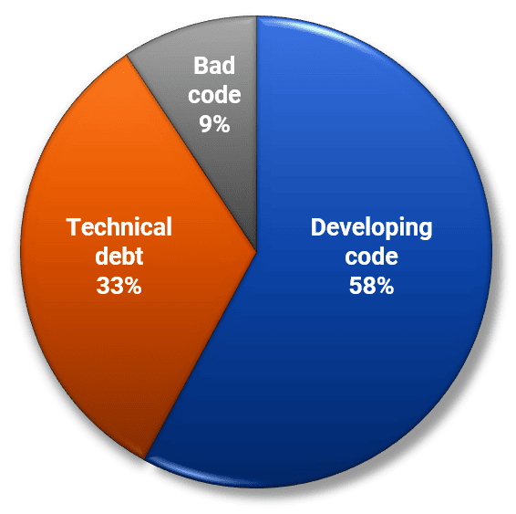 How to release value to customers faster, safer, easier