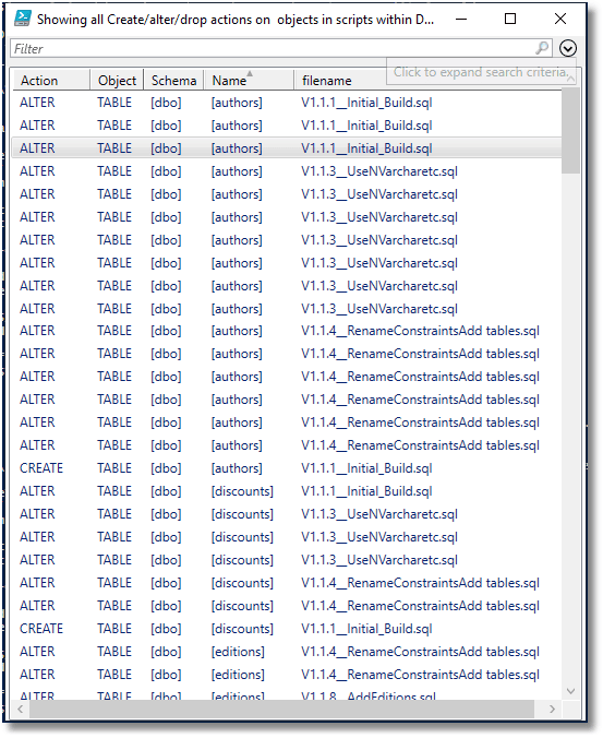 Searching Flyway Migration Files Using Grep And Regex Redgate