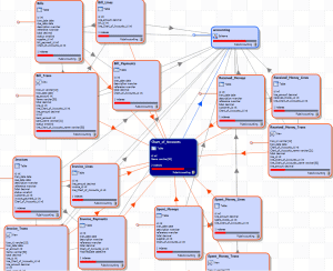 The Essential Tools for Standardizing SQL Server Database Development ...